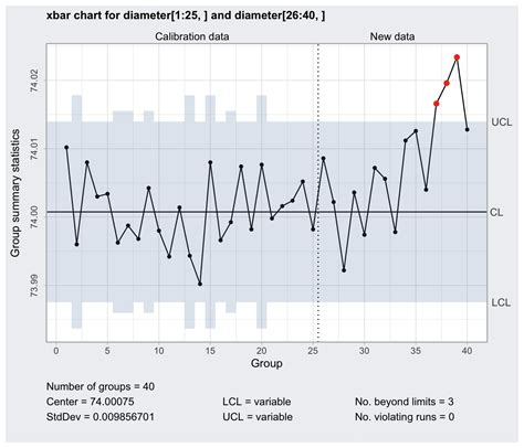 Quality Control Charts — Qcc • Qcc