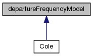 OpenFOAM DepartureFrequencyModel Class Reference