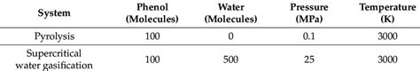 parameter configuration for two systems download scientific diagram