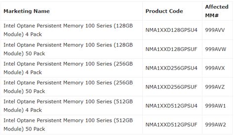 Intel Optane DIMM Packs Discontinued