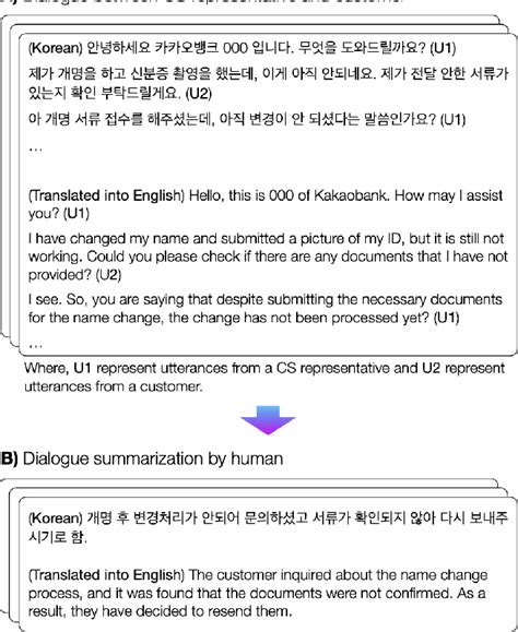 Figure 1 From Fine Tuning Pretrained Language Models To Enhance Dialogue Summarization In