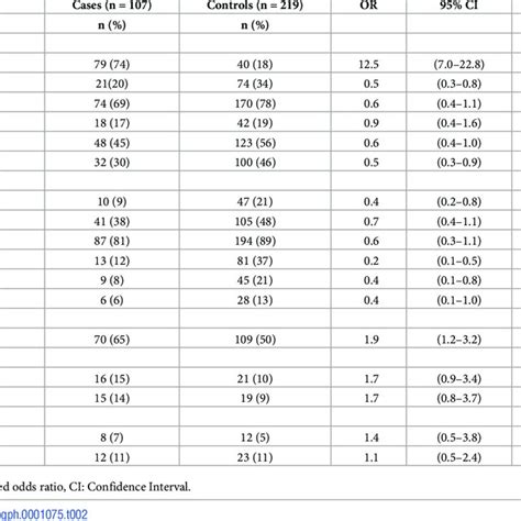 Stool Test Results Of Cases With Gastroenteritis N 12 Kazakhstan Download Scientific