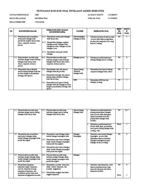 kisi kisi soal matematika vii semester 1 2022 pdf