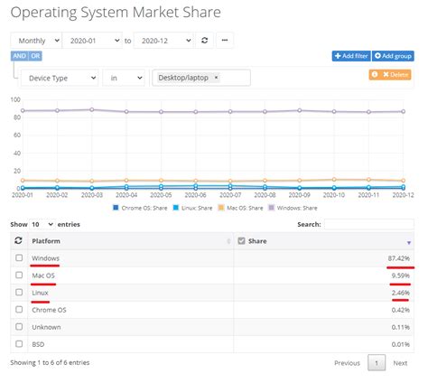 Что лучше Linux или Windows Сравнение операционных систем Ravesli