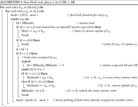 Algorithm 1037 SuiteSparse GraphBLAS Parallel Graph Algorithms In The