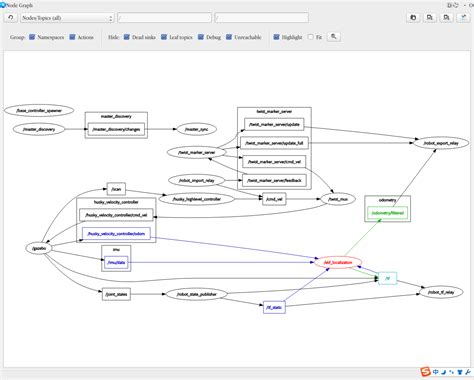 Ros编程（eth）2018更新版习题说明（四）ros Eth Csdn博客