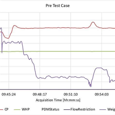 plot for pre test case datapoints and fis outputs 4 2 2 dataset 1