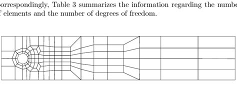 Flow Around Cylinder Computational Grid Of Level 1 Download