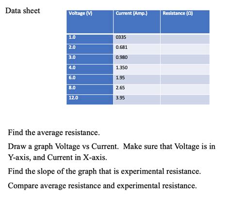Solved Data Sheet Find The Average Resistance Draw A Graph Chegg