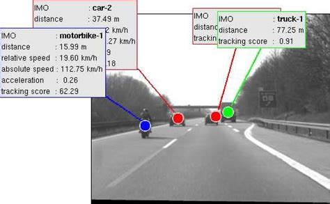 Vision Based Imo Detection Classification Description And Tracking