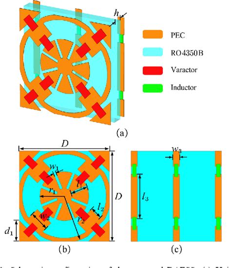 Figure 1 From Design Of A Dual Band Frequency Selective Surface With Independent Wideband Tuning