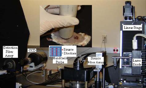 Figure 1 From A Handheld Fluorescence Molecular Tomography System For