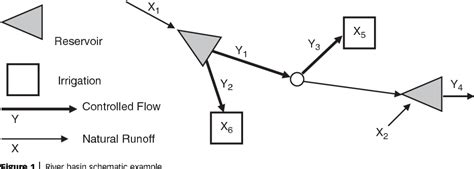 Figure 1 From Improving Real Time Reservoir Operation Based On Combining Demand Hedging And