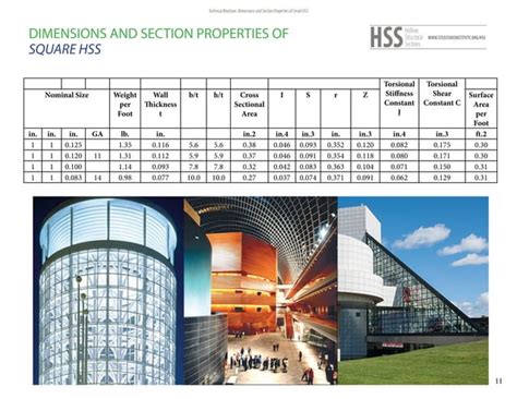 Hss Dimensions Steeltubeinstitute Pdf