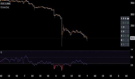 RSI Screener Multi Timeframe 5ema Indicator By Vn5ema TradingView