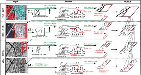 Figure From An Interactive Approach For Extraction Of Urban Patterns From Multisource Images
