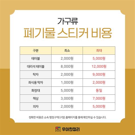 폐기물 스티커 가격표와 폐기물 처리비용 및 업체 우아한정리 작업후기 쓰레기집청소 유품정리 폐기물처리 정리수납 집정리