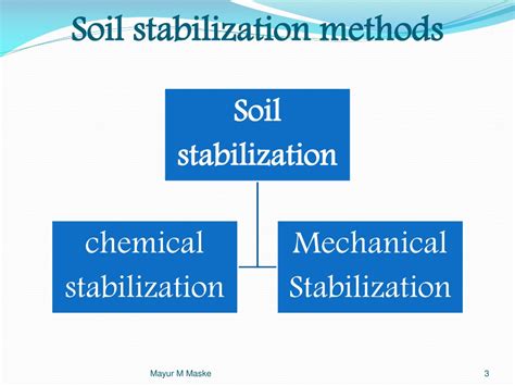 PPT Soil Stabilization PowerPoint Presentation Free Download ID