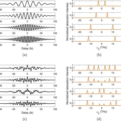 In The Quantum Interferometric Two Photon Excitation Spectroscopy A