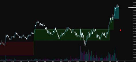 Renko Price Bars Overlay — Indicator By Mortdiggiddy — Tradingview