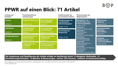Heißt Das Jetzt Die Ppwr Kommt Und Dann Bp Consultants