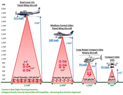 Innovations In Lidar Mapping WGI