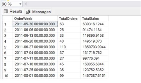 Datebucket Function New T Sql Enhancements In Sql Server