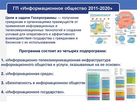 Информационные технологии в государственном управлении презентация онлайн