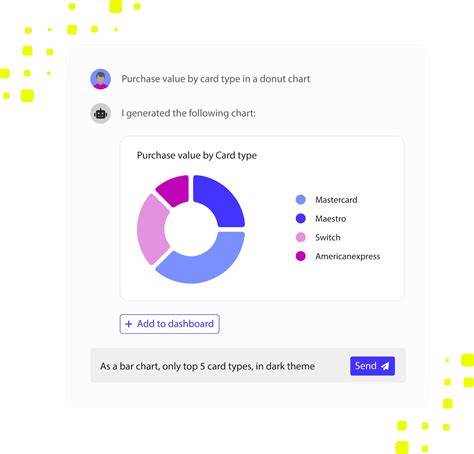 5 Ways To Use Chatgpt For Data Visualization