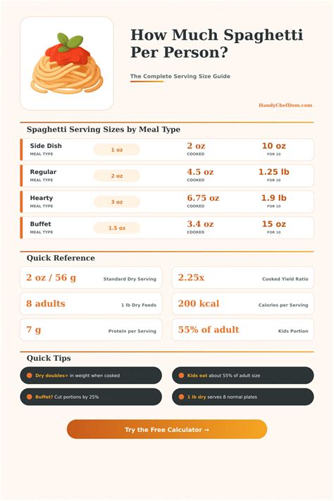 Spaghetti Per Person Calculator Serving Size Guide Handy Chefdom