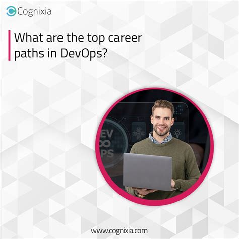 Cognixia On Linkedin Devops Careerpaths Techblog Techcareers Blog