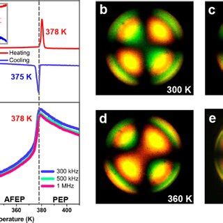 Phase Transition Behaviors Of A DSC Curves Recorded In The Download Scientific Diagram