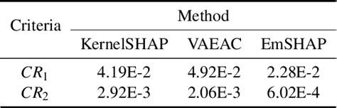 Table V From Energy Based Model For Accurate Shapley Value Estimation In Interpretable Deep