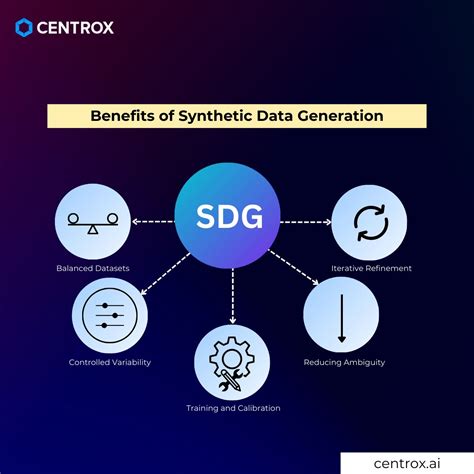 Ai Syntheticdata Ai Machinelearning Dataprivacy Techinnovation