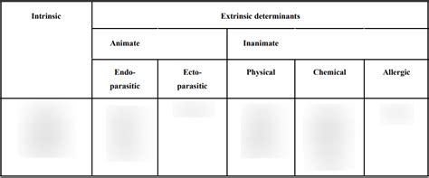 Diagram Of Epidemiology Primary Determinants Table Quizlet