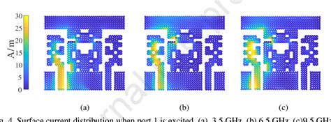 Figure From Accelerated Current Driven Multi Objective Topology Optimization For Compact