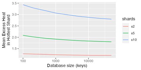 False Sharing Versus Perfect Placement Marcs Blog