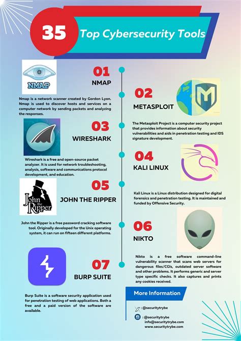 Security Trybes Threads Thread Reader App