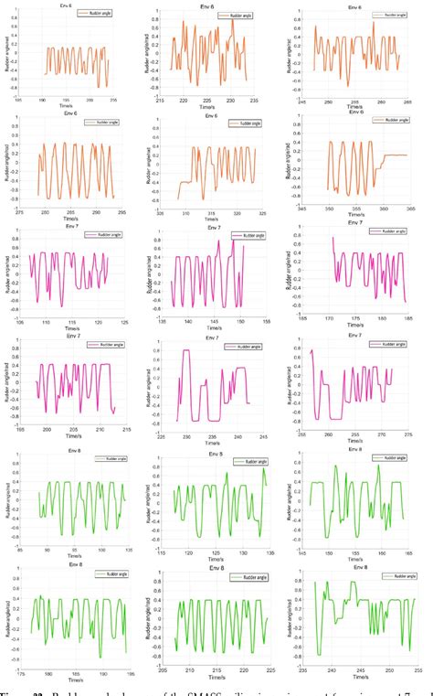 Figure 1 From Intelligent Smart Marine Autonomous Surface Ship Decision