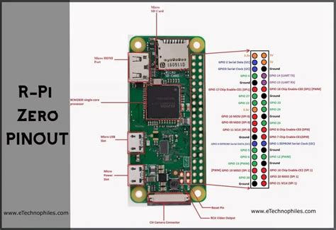 Raspberry Pi Zero Gpio Pinout Specifications And Programming Language Artofit