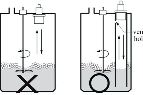 Basics Of Ground Loops What Is Ground Loop Instrumentation Tools