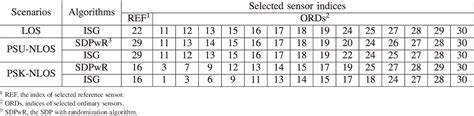 Figure 1 From Sensor Selection For Tdoa Based Localization In Wireless Sensor Networks With Non