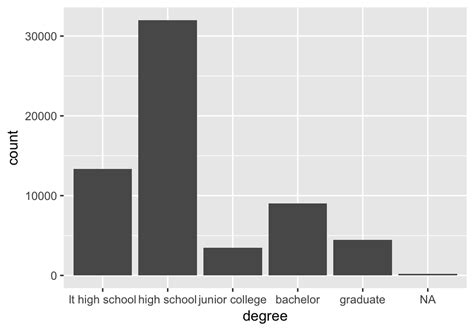 Dplyr Examples Groupby And Summarise