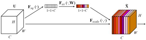 Accurate Detection Algorithm Of Citrus Psyllid Using The Yolov5s Bc Model