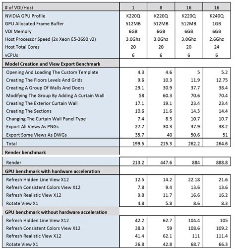 Nvidia Grid Appguide Revit