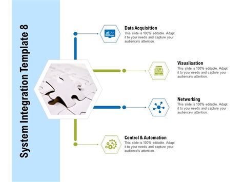 System Integration Data Acquisition System Integration And Architecture
