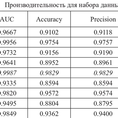 Values For Dataset Classification Accuracy Metrics Download Scientific Diagram