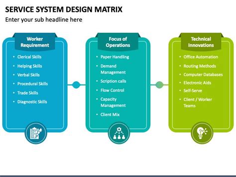 Service System Design Matrix Powerpoint Template Clerical Skills