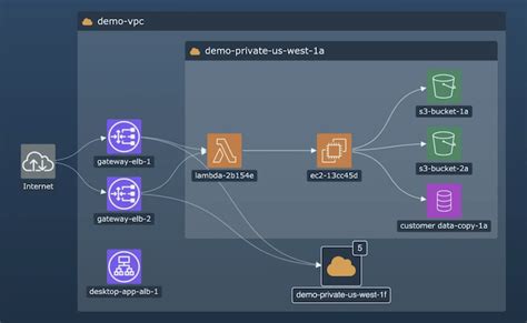 Product Update Smoother And More Insightful Sequential Views