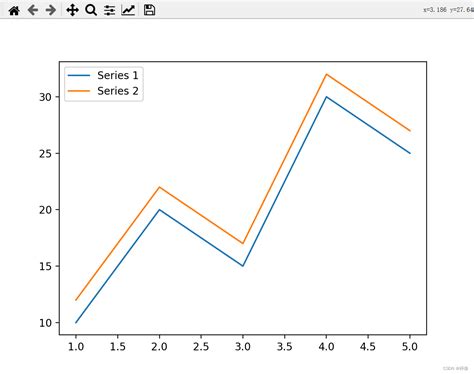 Python数据分析 可视化数据图表 入门这篇就够了 Python图表 Csdn博客